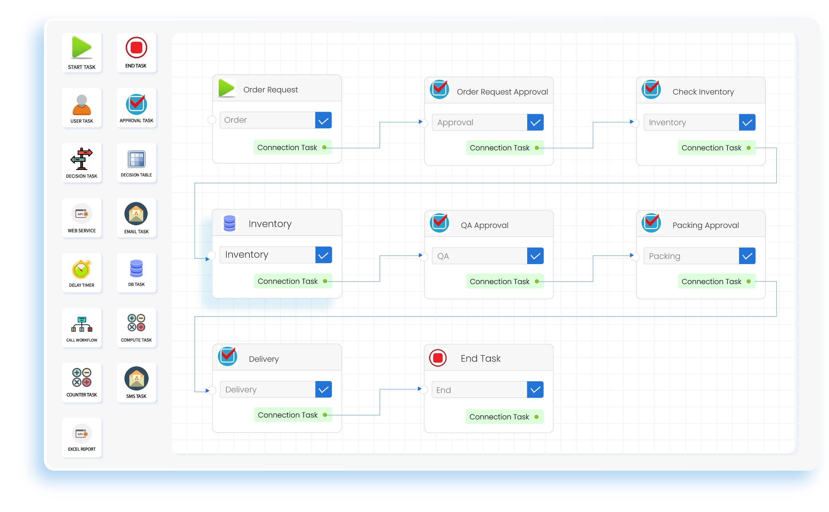 Procurement Templates - Yoroflow™