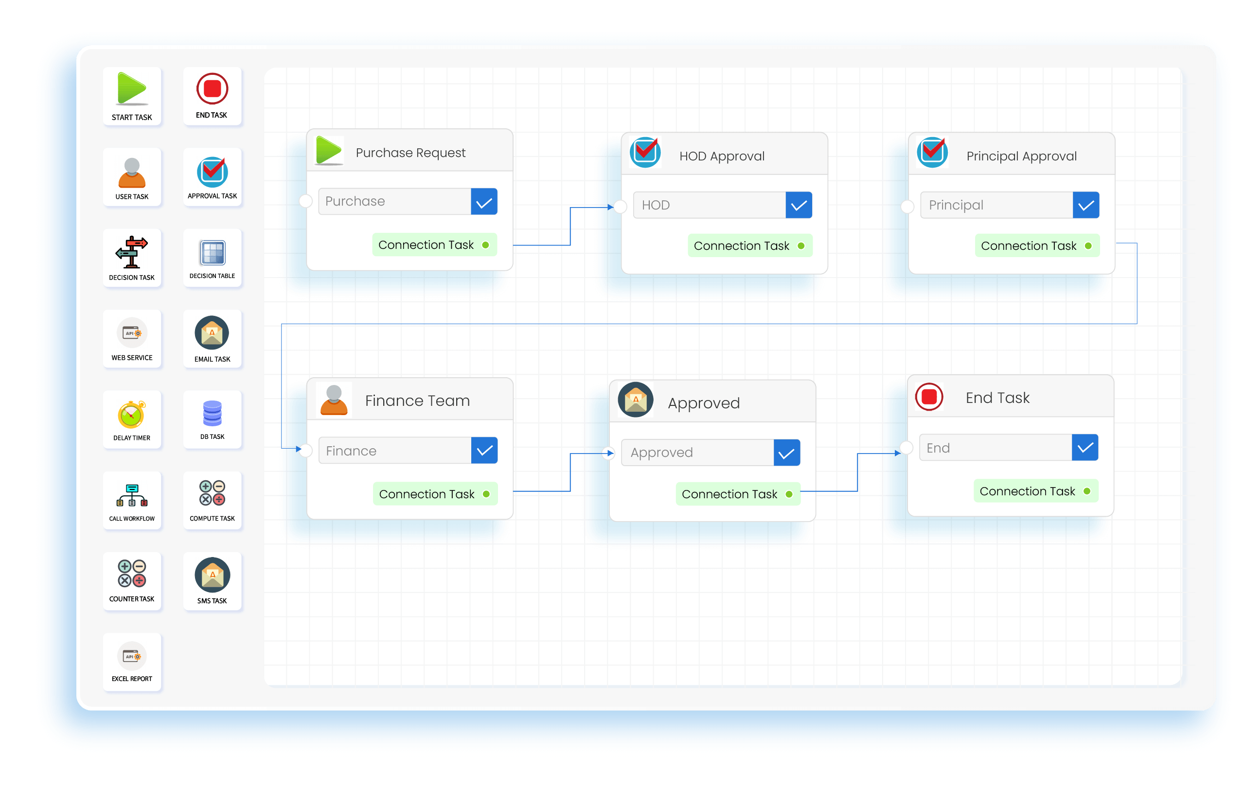 School Management Templates - Yoroflow™