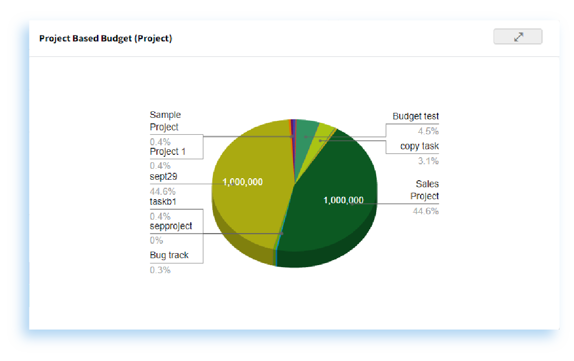 AI-Powered Budget Tracker Template - Yoroflow™