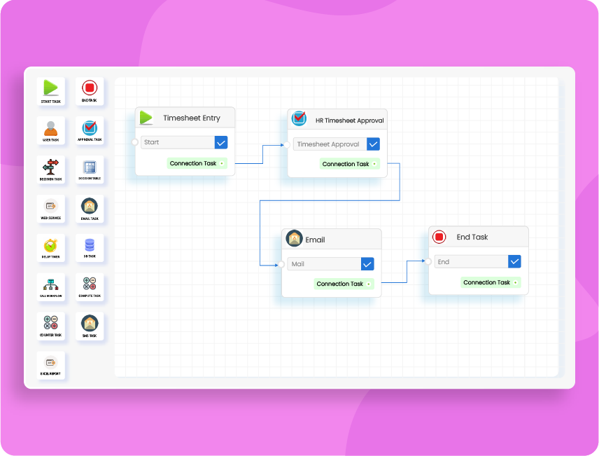 Essential HR Templates| Yoroflow™