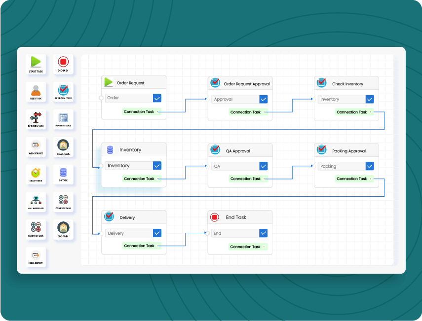 Procurement Templates - Yoroflow