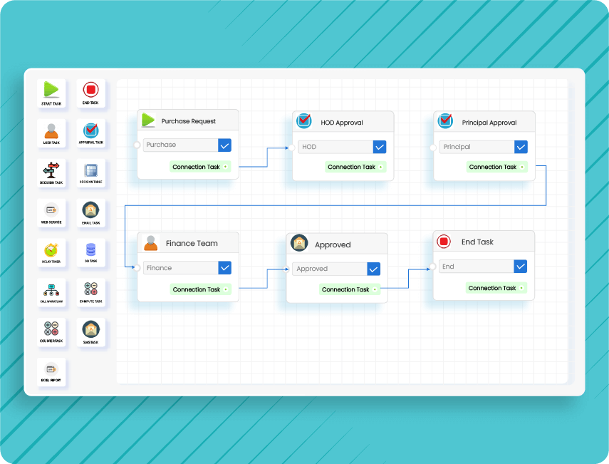 Procurement Templates - Yoroflow™