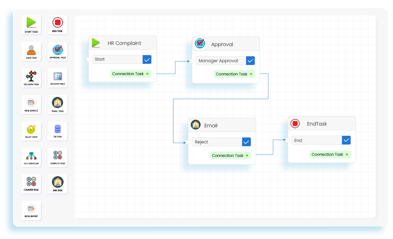 Employee Complaint Workflow Templates | Workflow Management - Yoroflow™