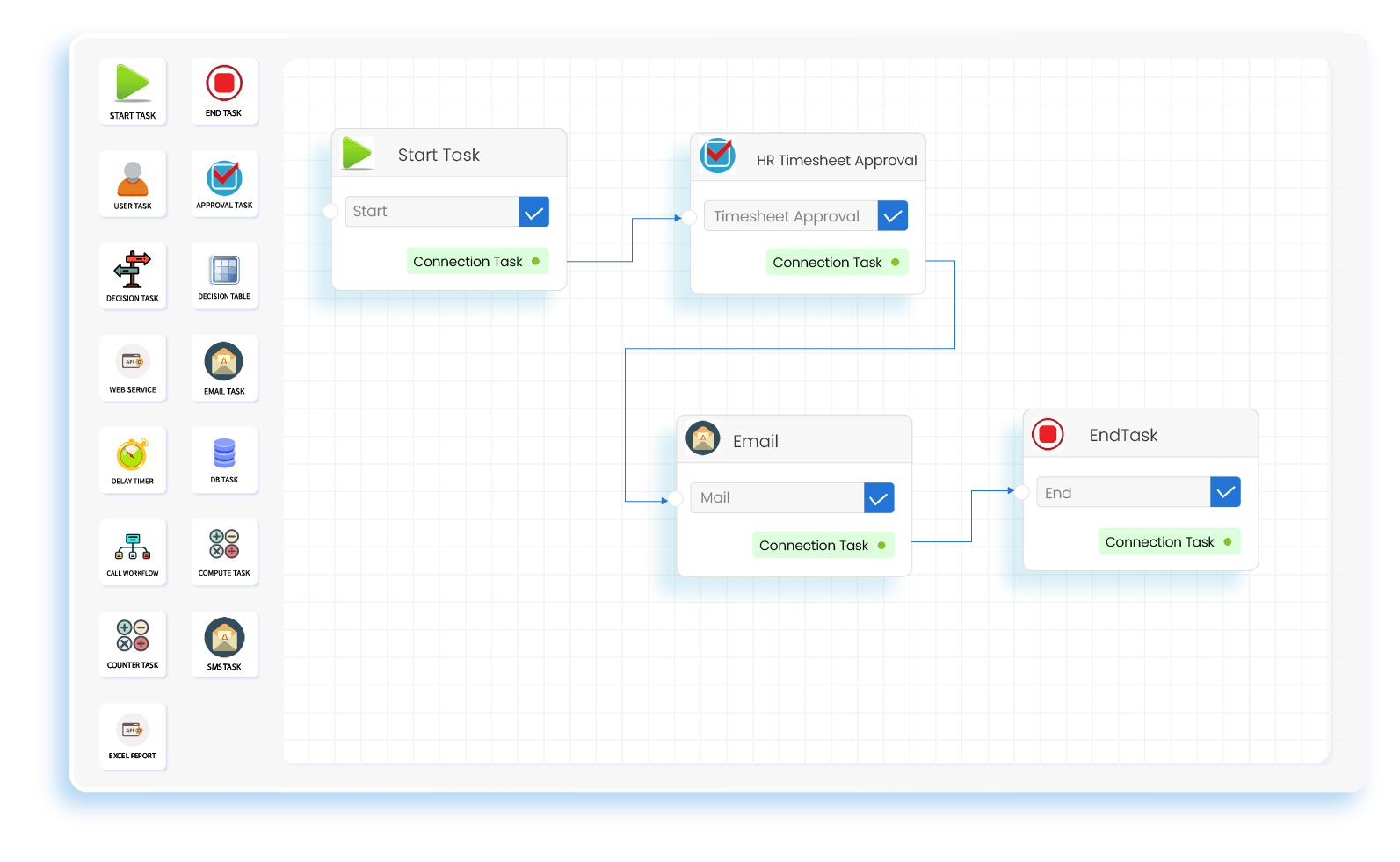 Employee Performance Evaluation Form | Yoroforms - Yoroflow™