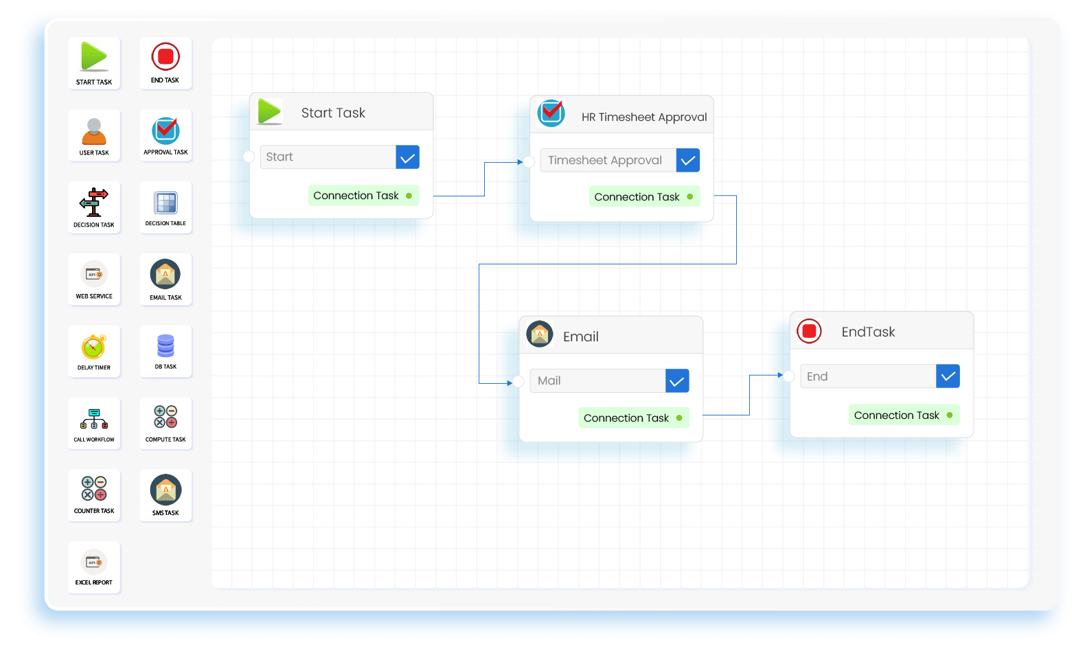 Employee Timesheet Approval Templates - Yoroflow