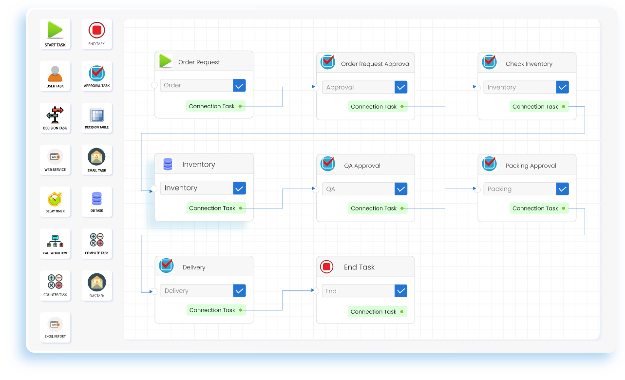 Inventory Order Form | Yoroforms - Yoroflow™