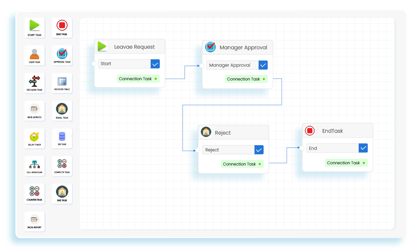 Leave Request Workflow Templates | Workflow Management - Yoroflow™