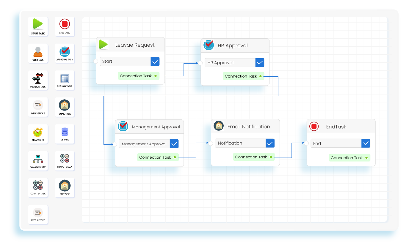 New Employee Hire Request Approval | Workflow Management - Yoroflow™