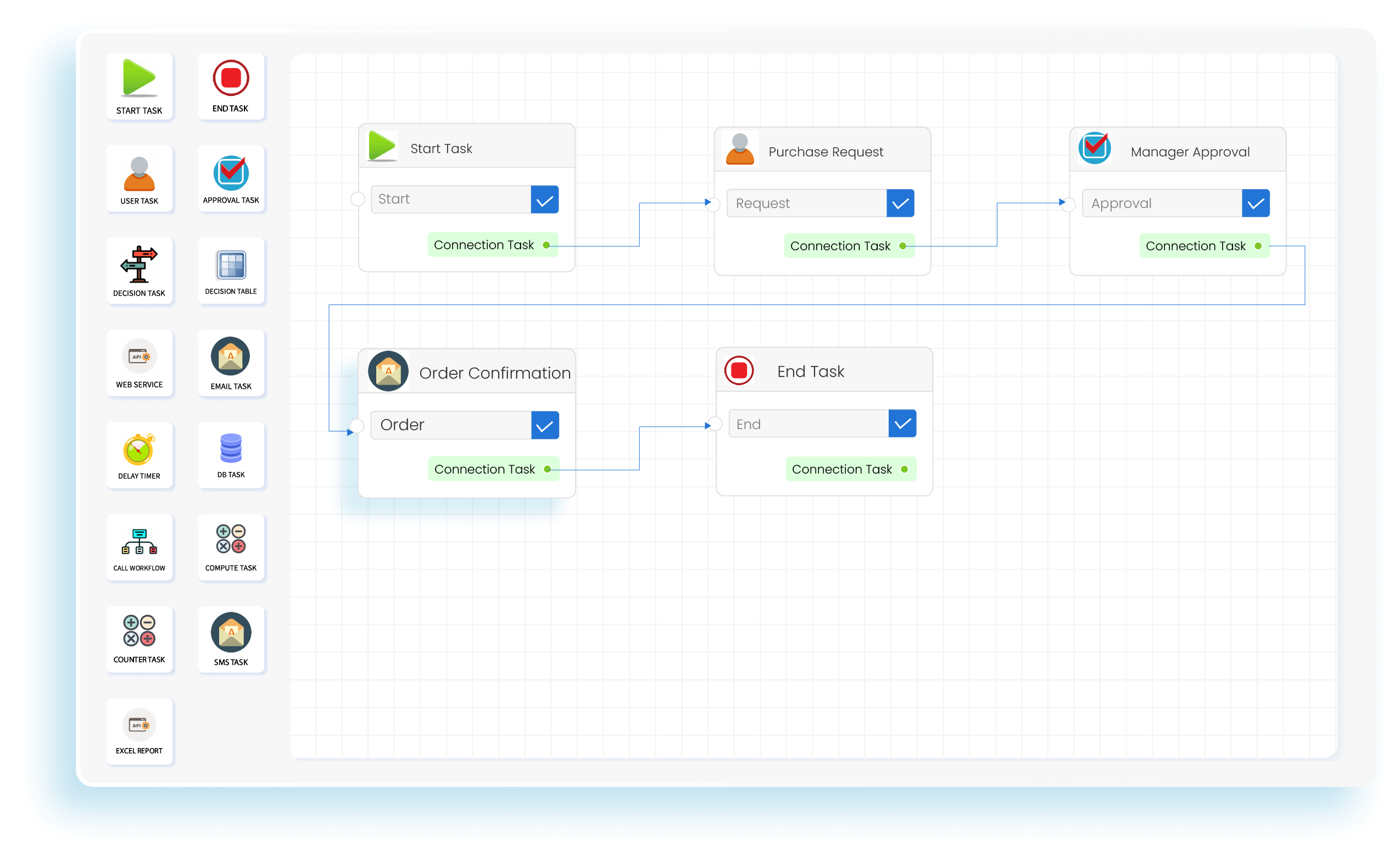 Purchase Request | Workflow Management - Yoroflow™