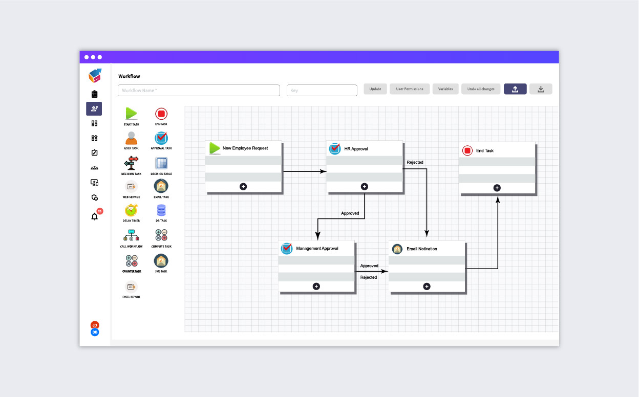New Employee Hire Request Approval | Workflow Management - Yoroflow™