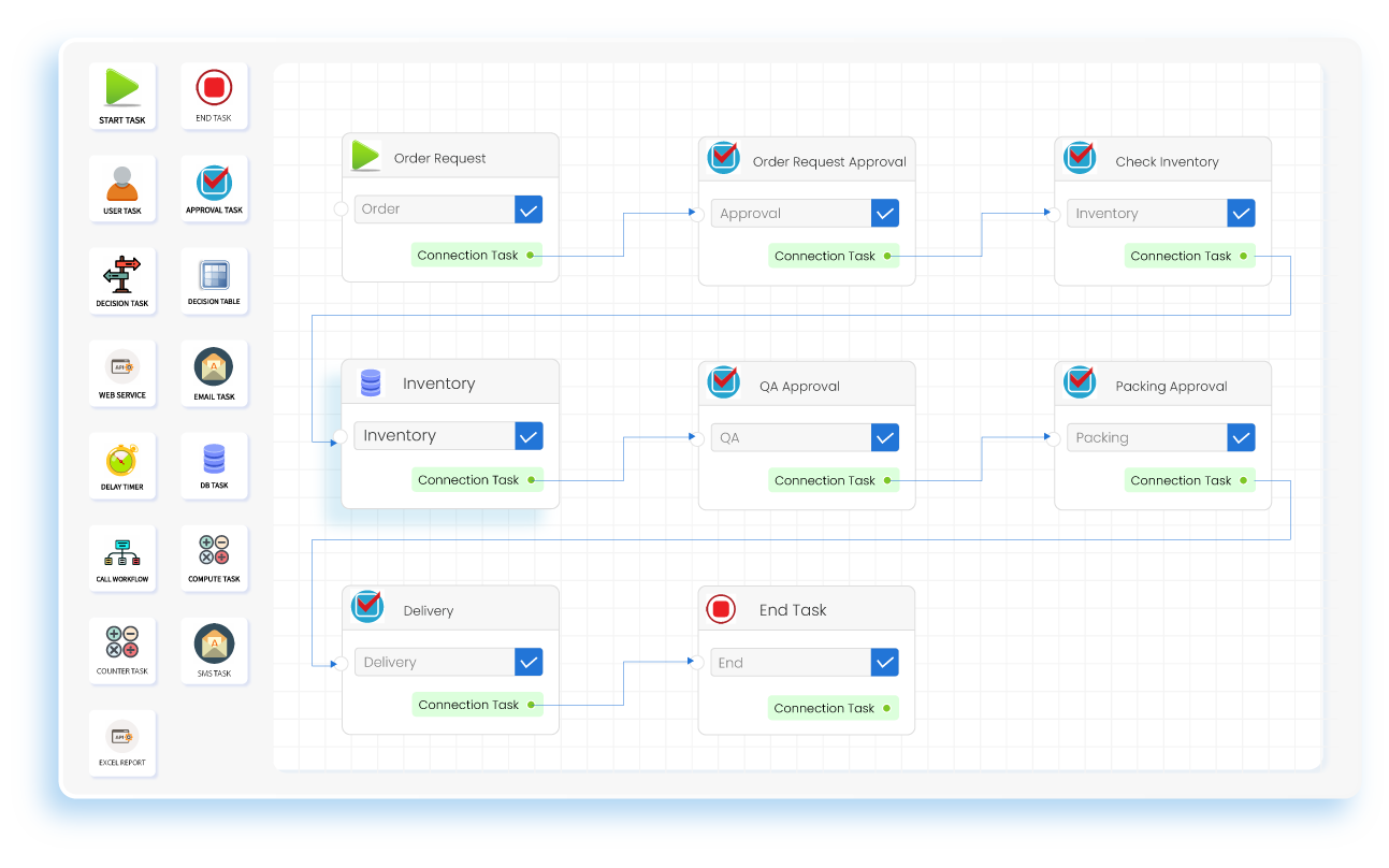 AI-Based Vendor Management Template - Yoroflow™