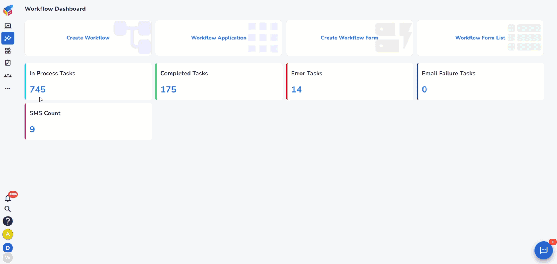 WIDGETS - Chart Report - Yoroflow Blogs | Yoroflow