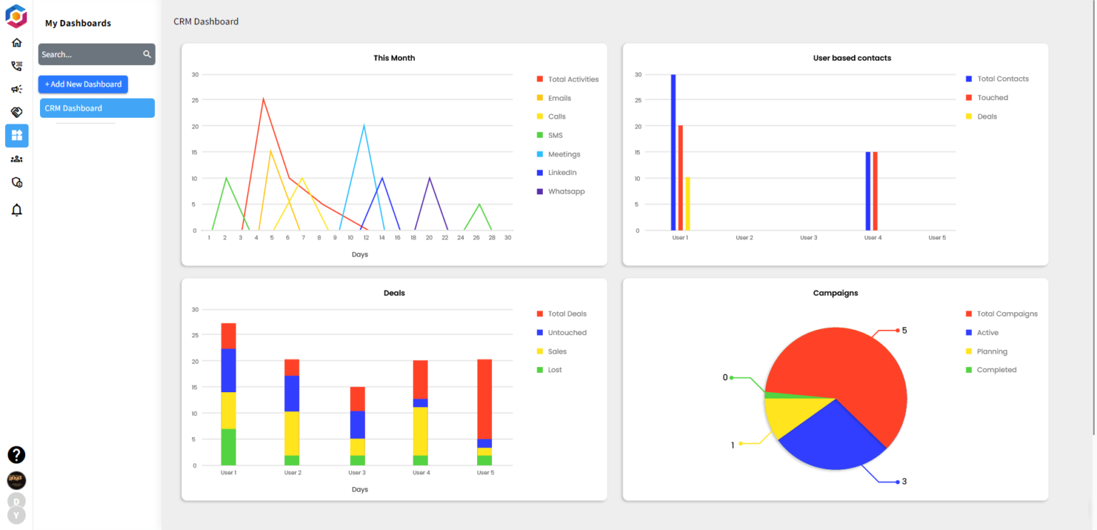 Generate Reports & Analytics - Features - YoroCRM Generate Reports & Analytics - Features - YoroCRM