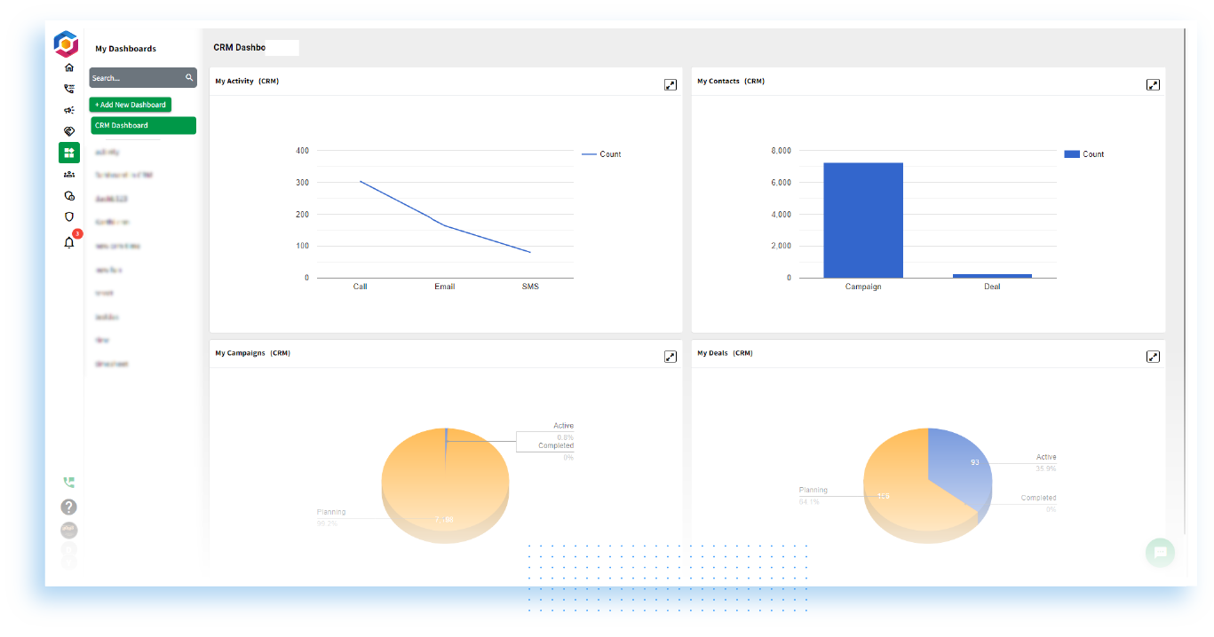 Generate Reports & Analytics - Features - YoroCRM