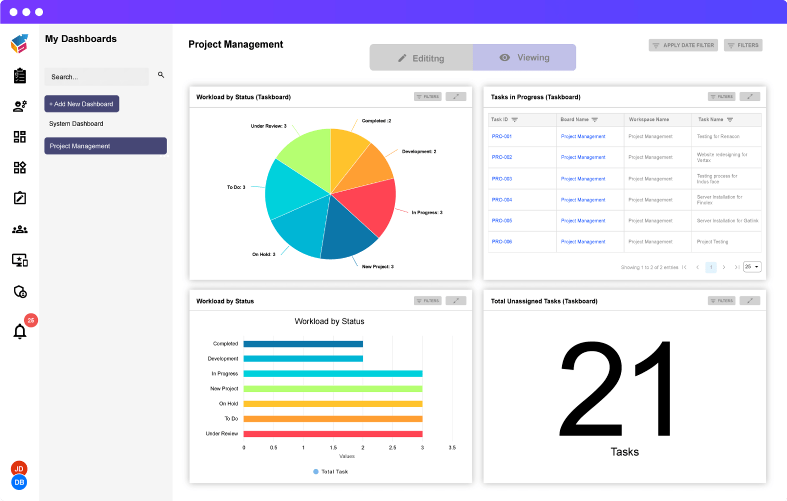Dashboards