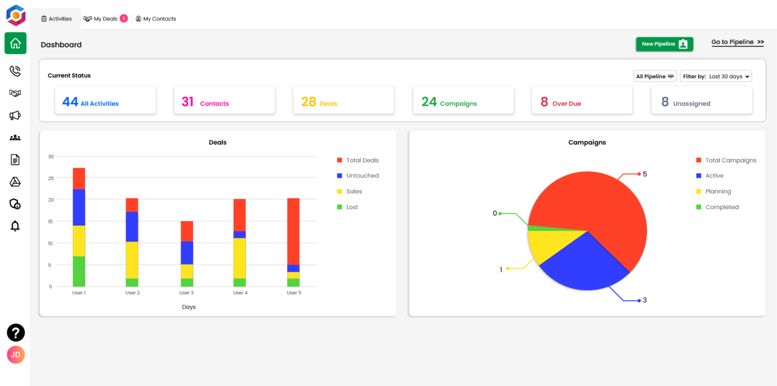 Analytics & Forecast - YoroCRM
