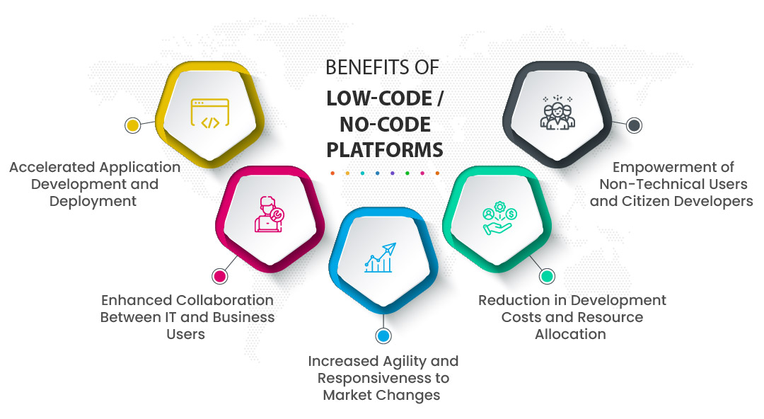 Digital Transformation with Low-Code/No-Code Platforms | Yoroflow™