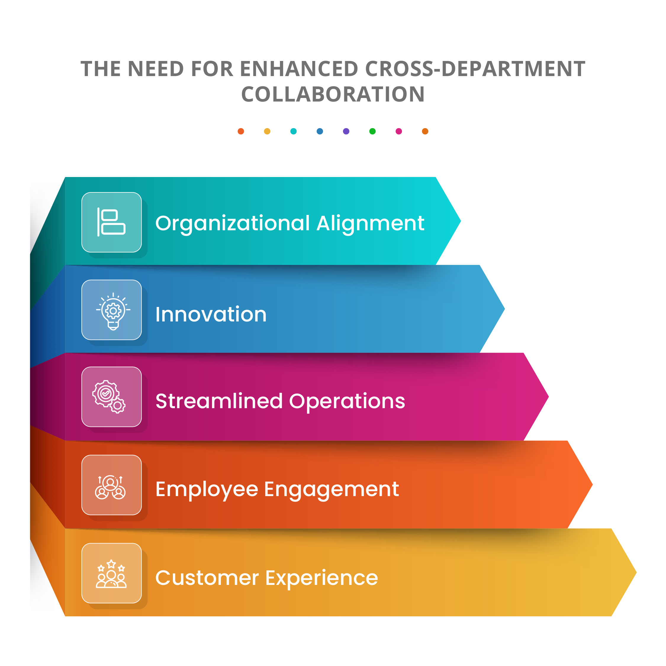Enhancing Cross-Department Collaboration | Yoroflow