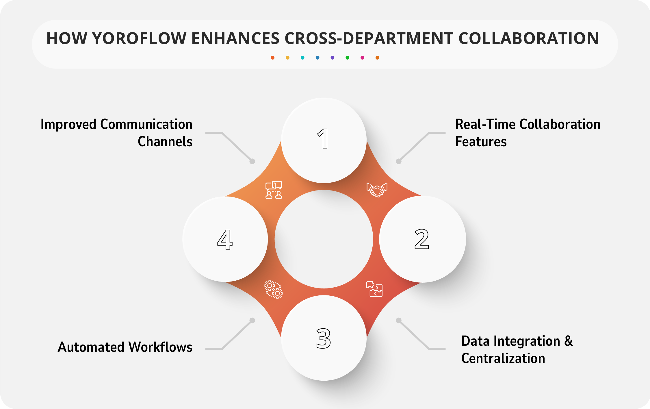 Enhancing Cross-Department Collaboration | Yoroflow