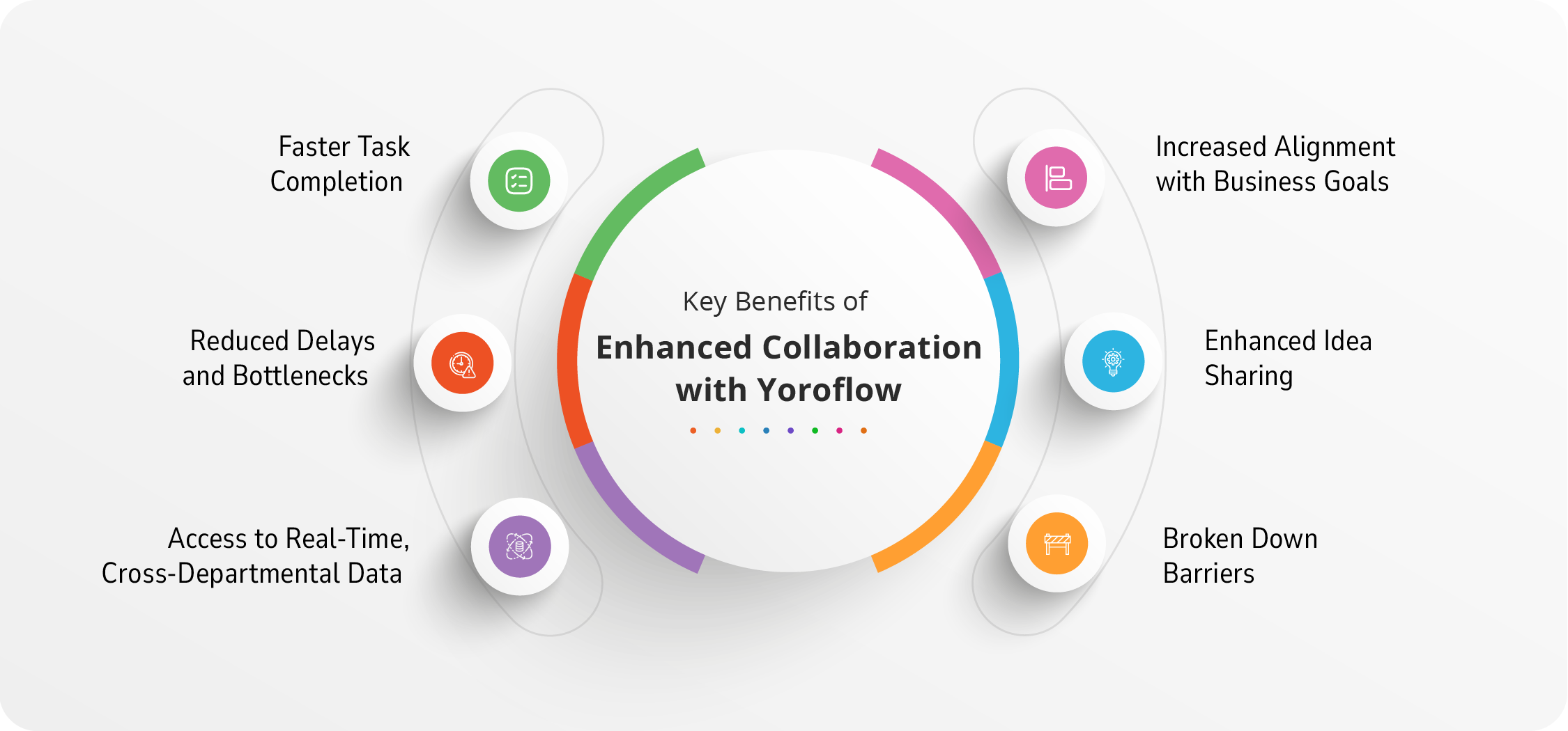 Enhancing Cross-Department Collaboration | Yoroflow