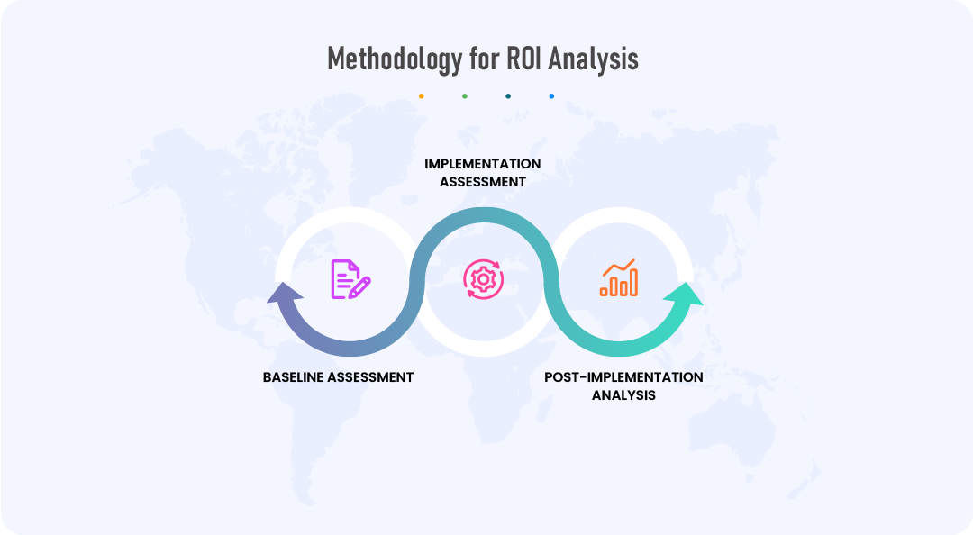ROI Analysis | Yoroflow