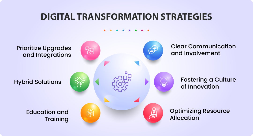 Yoroflow's Digital Transformation Guide for 2025 | Yoroflow™