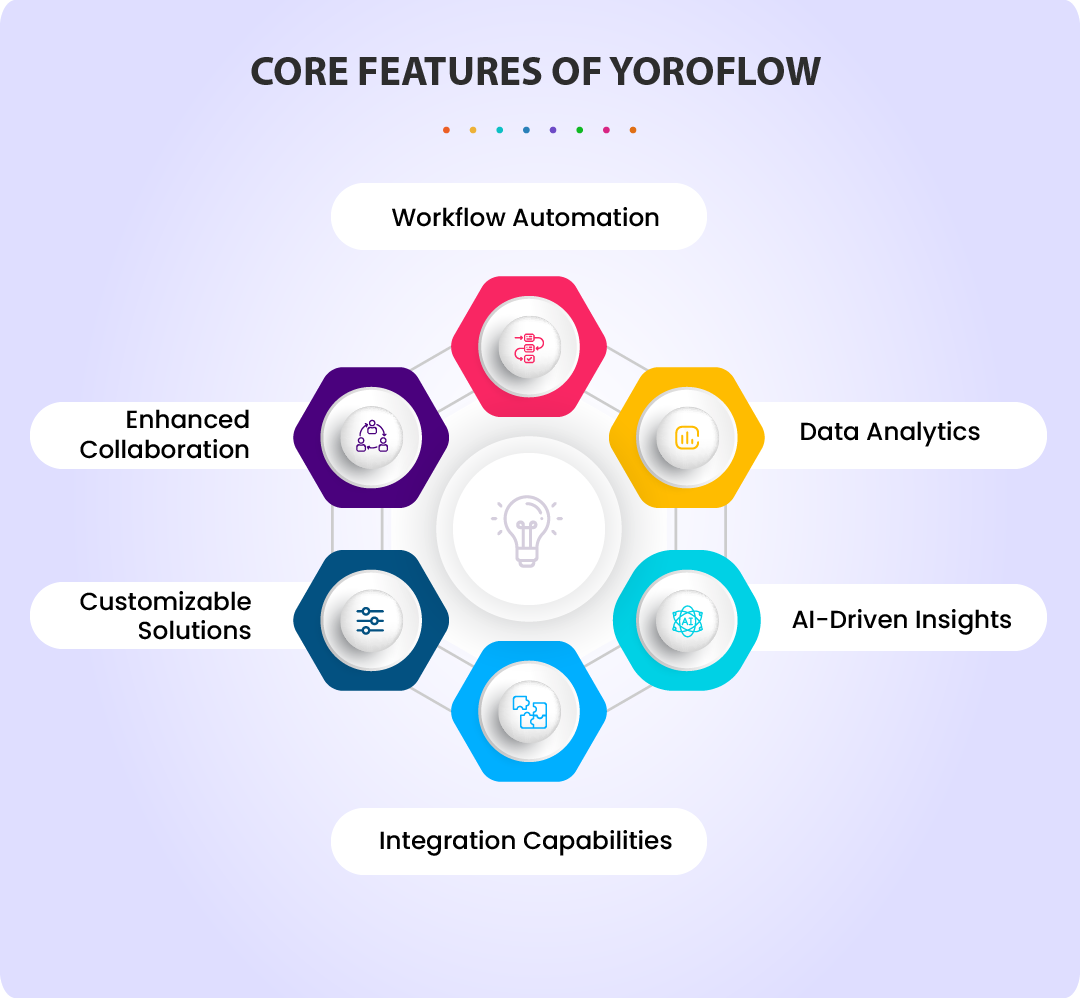 Yoroflow's Digital Transformation Guide for 2025 | Yoroflow™
