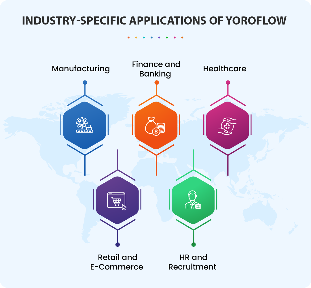 Yoroflow's Digital Transformation Guide for 2025 | Yoroflow™