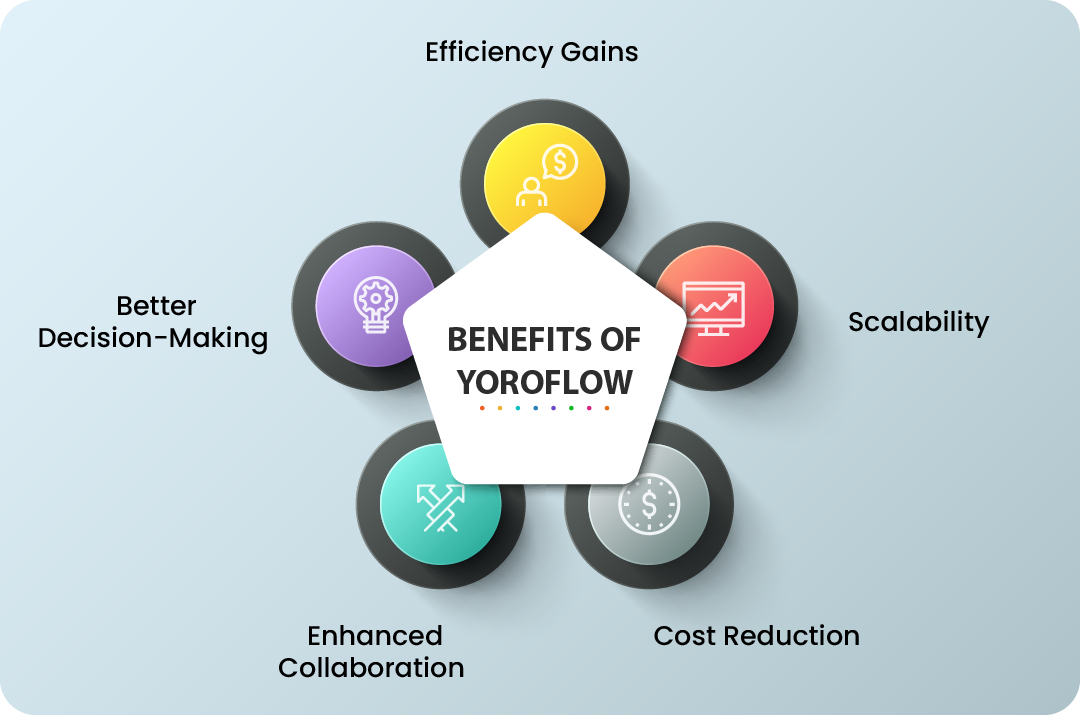 Yoroflow's Digital Transformation Guide for 2025 | Yoroflow™