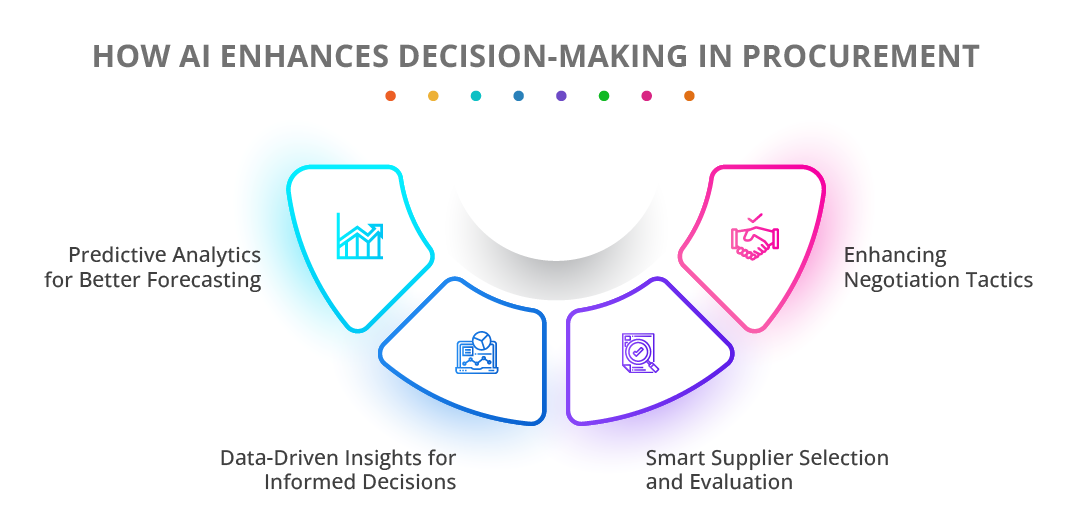 AI-Driven Procurement | Yoroflow™