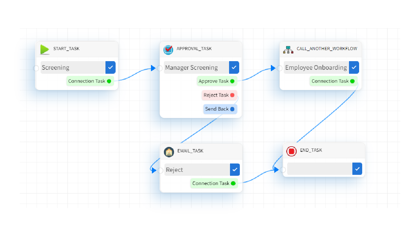 Business Processes Workflow Automation Software - Yoroflow™