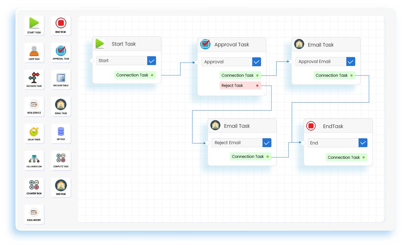 Optimize Task Management | Yoroboard