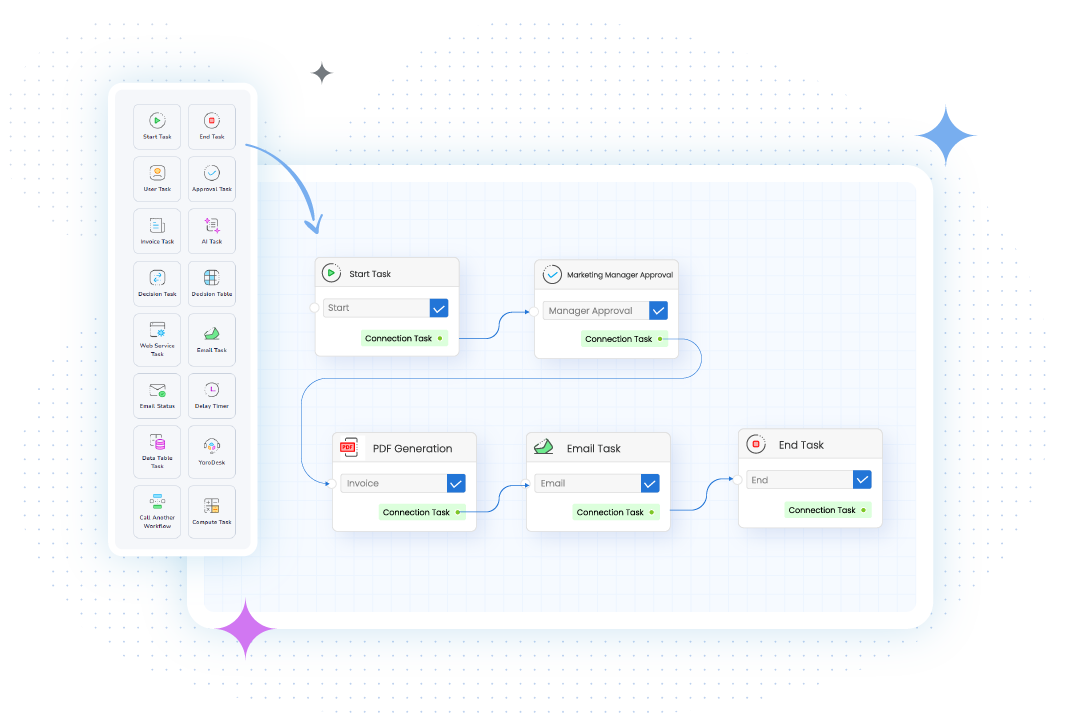 Effortless No-Code Approval Workflow Software | Yoroflow™