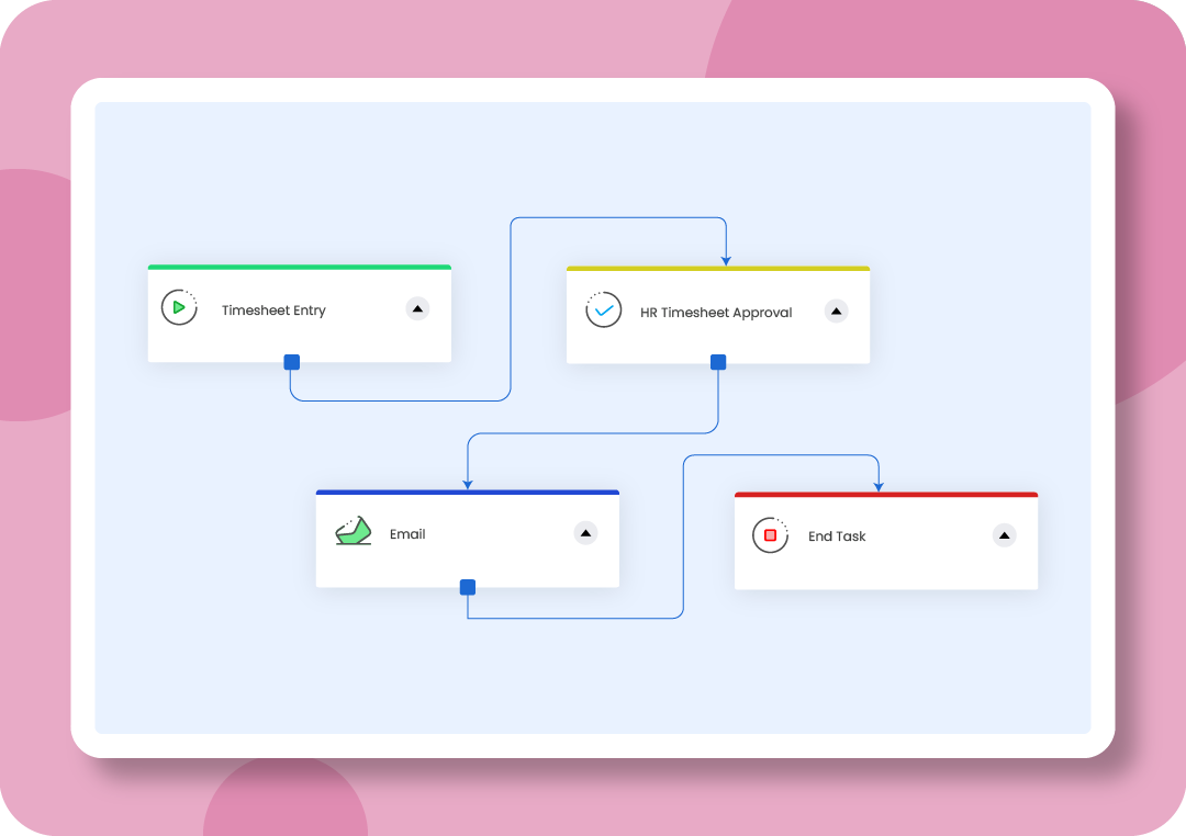 Employee Timesheet Approval Templates - Yoroflow™